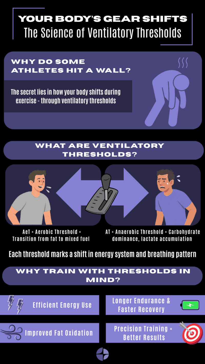 Ventilatory Thresholds Explained - KORR Medical Technologies