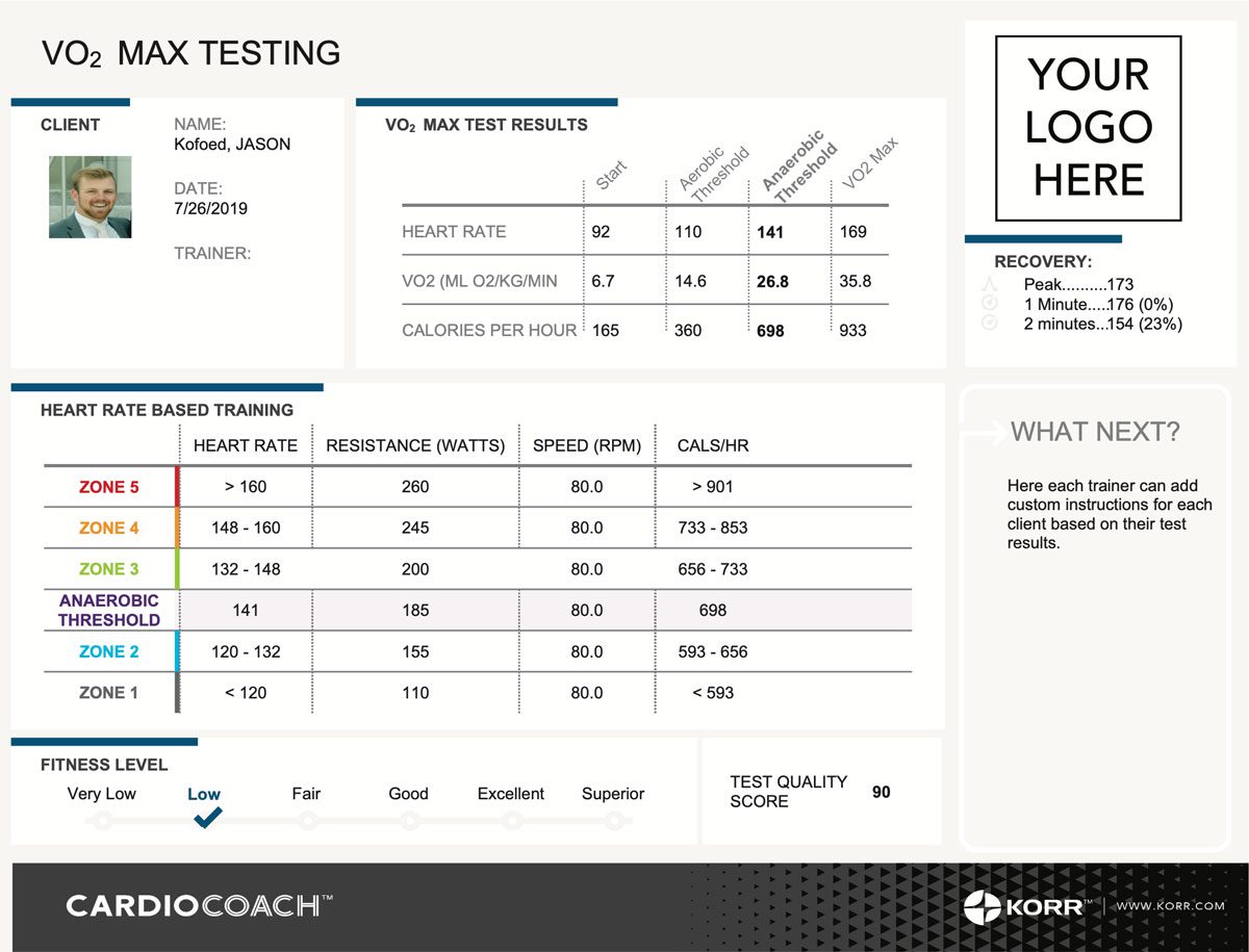 CardioCoach® - KORR Medical Technologies
