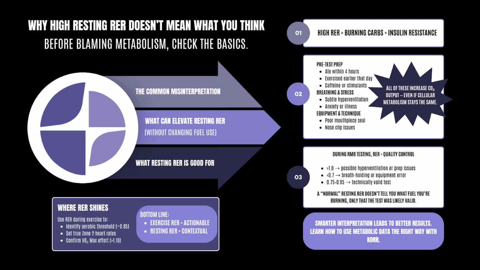 Understanding RER: What Your Respiratory Exchange Ratio Tells You ...