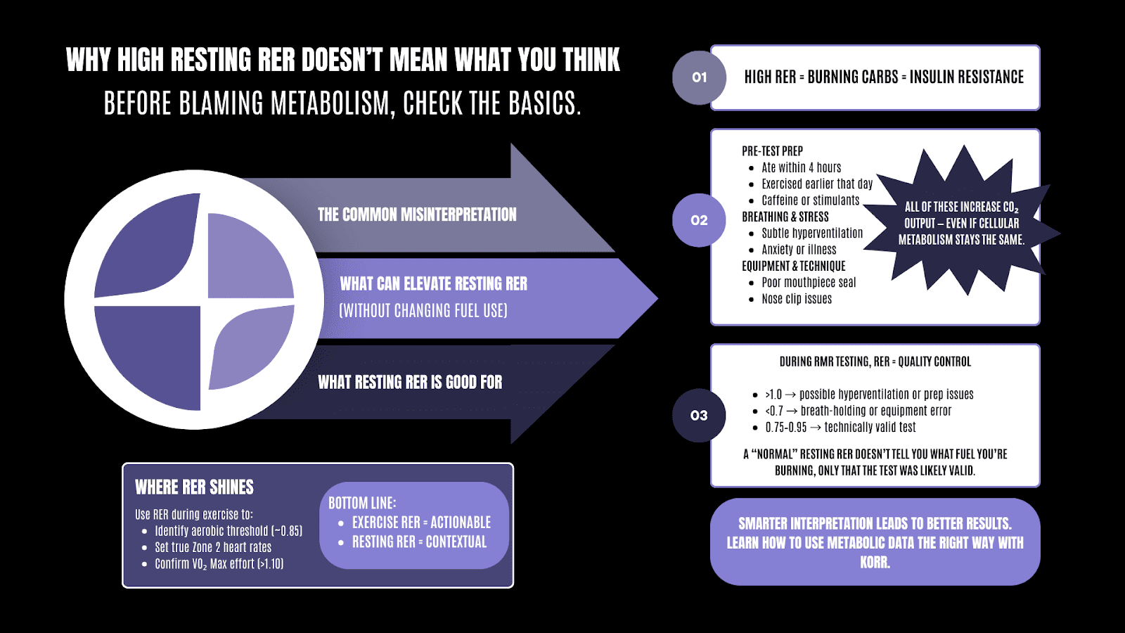 Understanding RER: What Your Respiratory Exchange Ratio Tells You ...